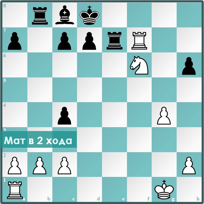 ABCHESS – Online Chess Learning Ecosystem