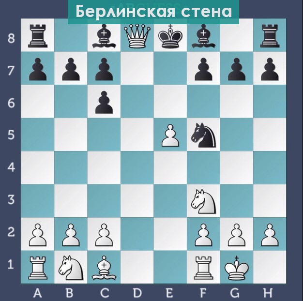 ABCHESS – Online Chess Learning Ecosystem