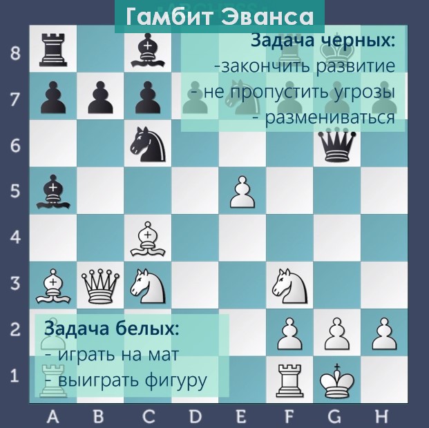 ABCHESS – Online Chess Learning Ecosystem