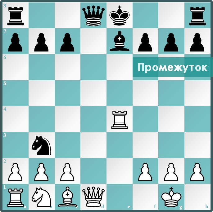 ABCHESS – Online Chess Learning Ecosystem