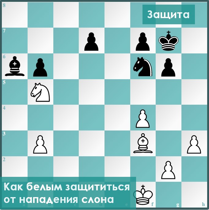 ABCHESS – Online Chess Learning Ecosystem