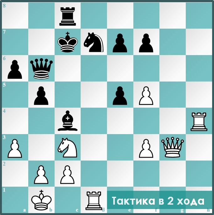 ABCHESS – Online Chess Learning Ecosystem