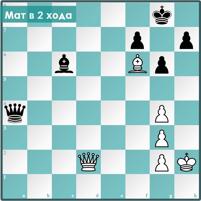 ABCHESS – Online Chess Learning Ecosystem