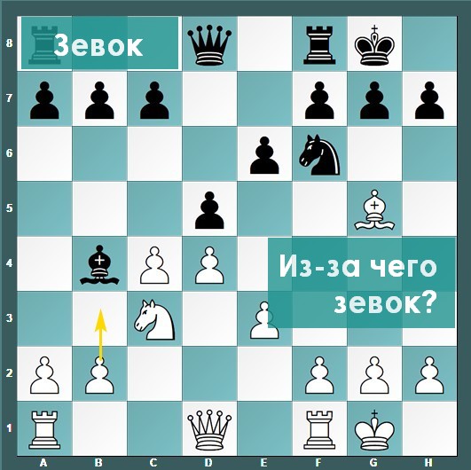 ABCHESS – Online Chess Learning Ecosystem